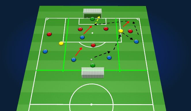 Football/Soccer: Full Backs Joining the Attack Half (Tactical ...