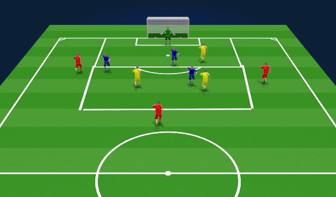 Football/Soccer: 3v3v3 Half "court" (Tactical: Playing out from the ...