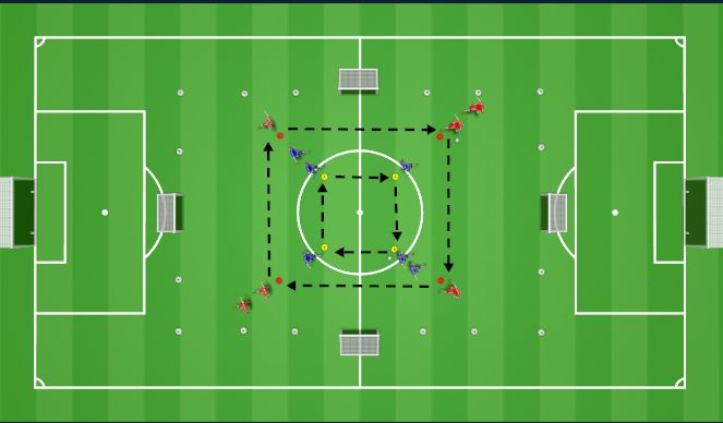 Football/Soccer: Session Plan 2 (Passing) (Technical: Passing ...