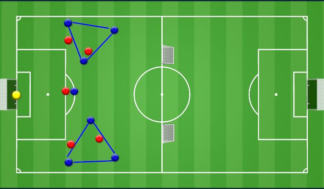 Football/Soccer: Creating and exploiting the overload (Technical: Attacking skills, Academy ...