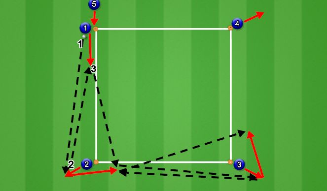 Football/Soccer: Thursday Possession With Purpose U15B T3W6 (Tactical ...