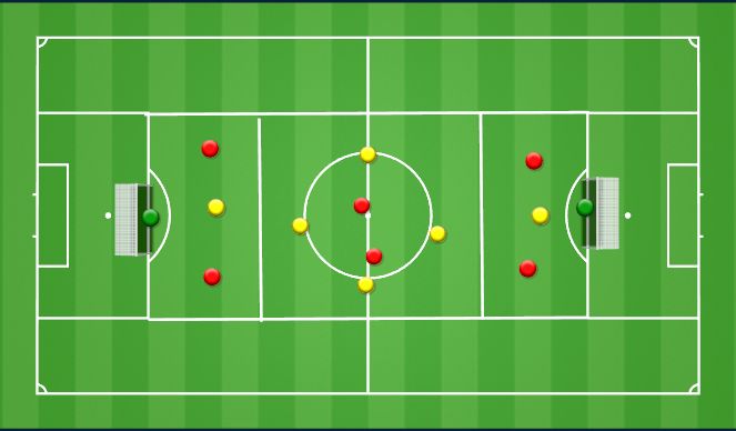 Football/Soccer: Attacking Transition (Academy: Attacking transition ...