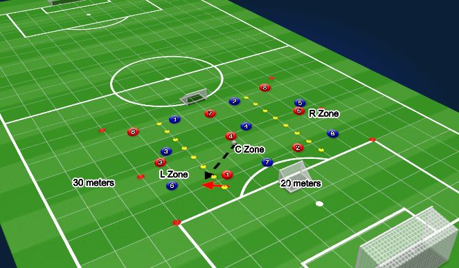 Football/Soccer: Switching Play (Tactical: Switching play, Academy Sessions)