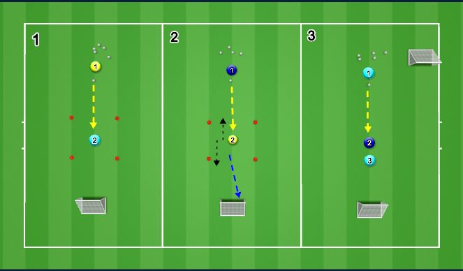Football/Soccer: Turning (Technical: Turning, Advanced)