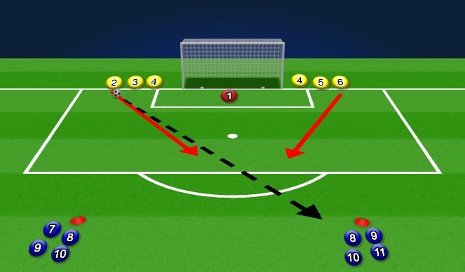 Football/Soccer: FULL 2 WEEK SESSION PLAN (Tactical: Functional, Moderate)