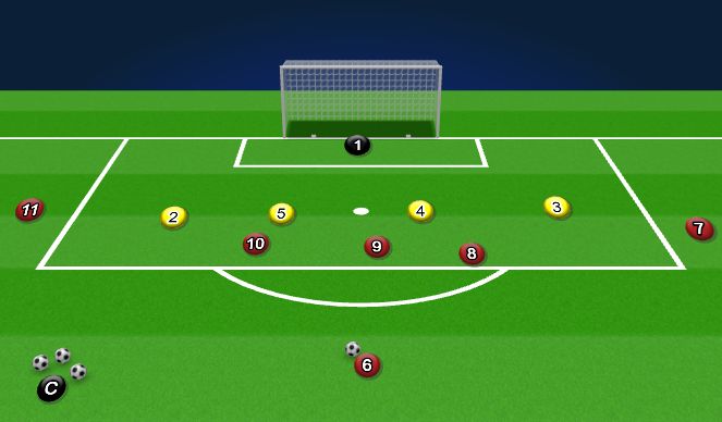 Football/Soccer: FULL 2 WEEK SESSION PLAN (Tactical: Functional, Moderate)