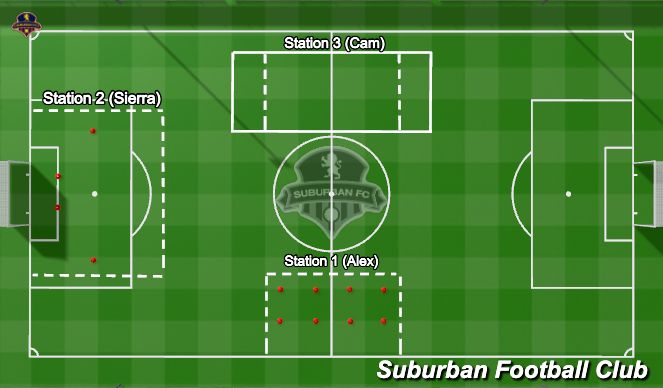 Football/Soccer: DtG (Basic Handling Techniques); BtA (Short Passing ...