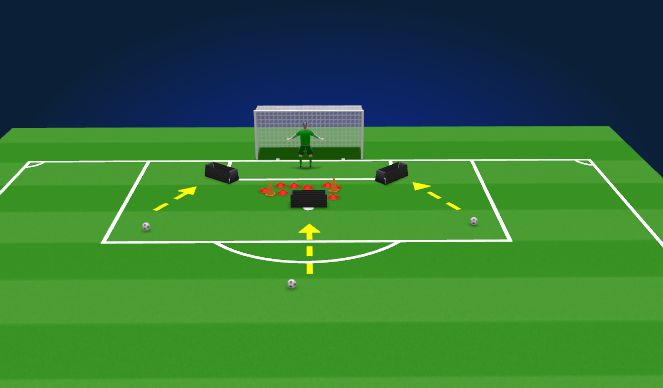 Football/Soccer: Reactions, Movement and Shots (1-2-1) (Goalkeeping ...