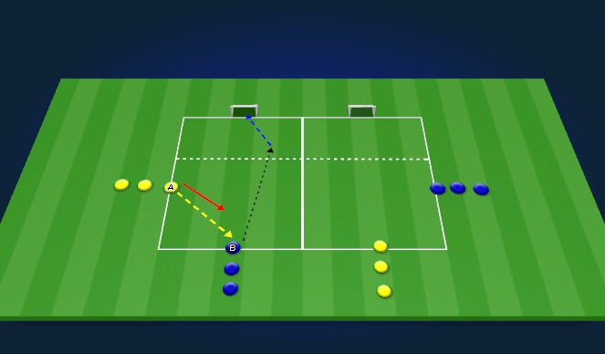 Football/Soccer: Pressure From The Side (Technical: Attacking and ...