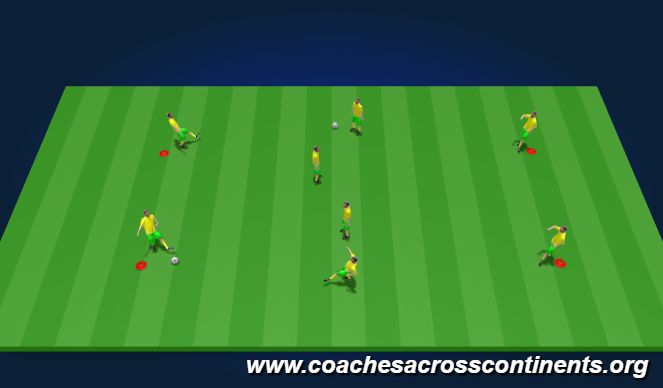 Football/Soccer: PASSING SETUP WITH 4 PLAYERS (Functional: Midfielder ...