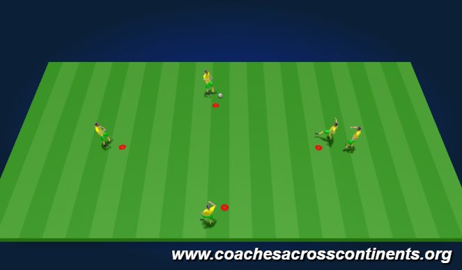 Football/Soccer: PASSING SETUP WITH 4 PLAYERS (Functional: Midfielder ...