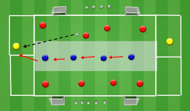 Football/Soccer: Fullbacks defending the widest attacker (Functional ...