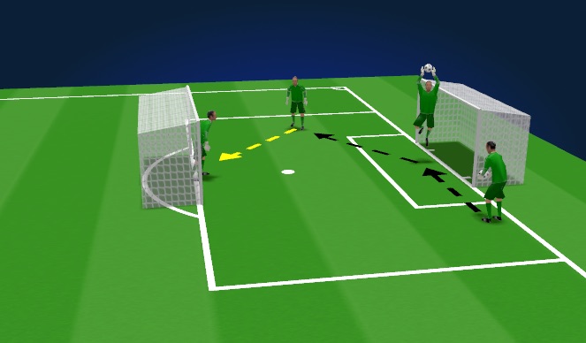 Football/Soccer: crossing (Goalkeeping: Crossing/High balls, Academy ...