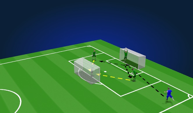 Football/Soccer: crossing (Goalkeeping: Crossing/High balls, Academy ...