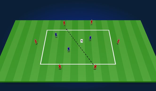 Football/Soccer: TPAFC Pre Season - Possessing - Session 1 (Technical ...