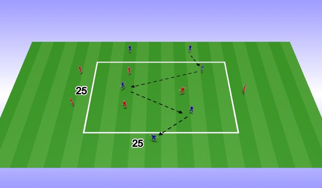 Football/Soccer: TPAFC Pre Season - Possessing - Session 1 (Technical ...