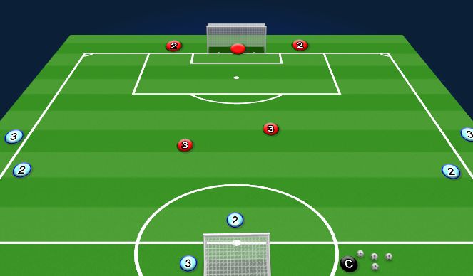 Football/Soccer: 3 v 2 Attacking patterns (Tactical: Inventive play, Moderate)