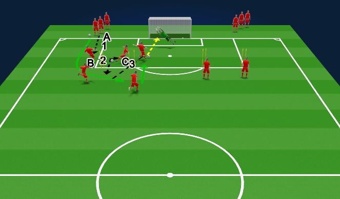 Football/Soccer: Finishing and Organized Set Pieces (Set-Pieces ...