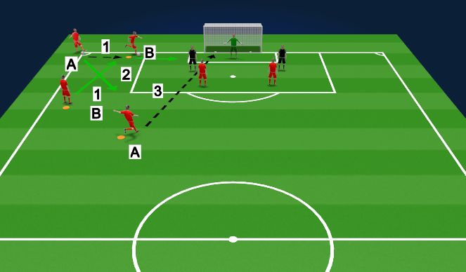 Football/Soccer: Finishing and Organized Set Pieces (Set-Pieces ...
