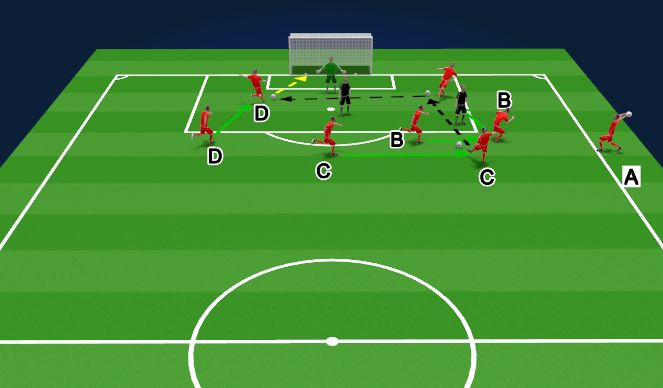 Football/Soccer: Finishing and Organized Set Pieces (Set-Pieces ...