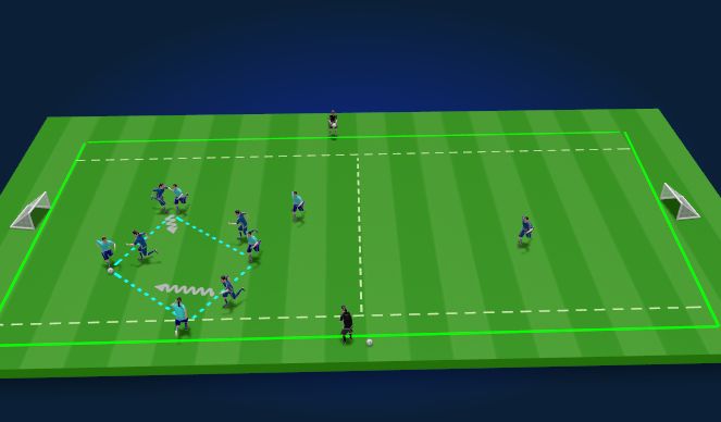 Football/Soccer: Transition - Emphasis on quick BPO positioning, and ...