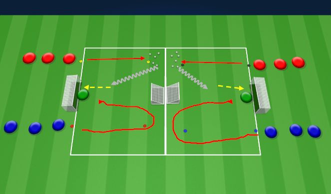 Football/Soccer: Attacking and Defending (Tactical: Attacking ...