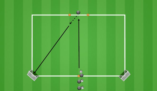 Football/Soccer: 1st Touch - Technical Session (Technical: Ball Control ...