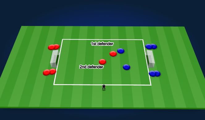 Football/Soccer: Defensive Principles (Tactical: Defensive principles ...