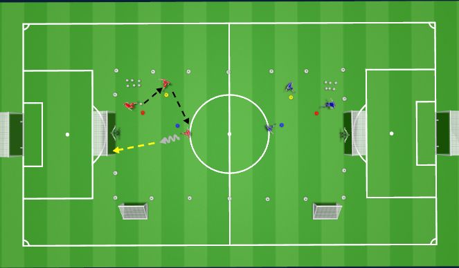 Football/Soccer: Session Plan 3 (Shooting) (Technical: Shooting ...