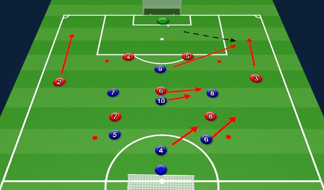Football/Soccer: Defending the lines (Tactical: Defensive principles ...