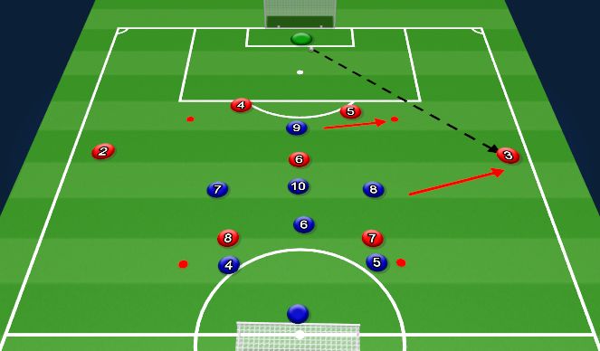 Football/Soccer: Defending the lines (Tactical: Defensive principles ...