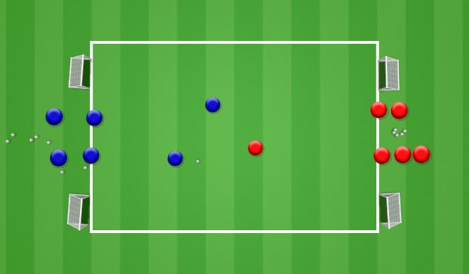 Football/Soccer: Attacking Overloads (Academy: Attacking transition ...