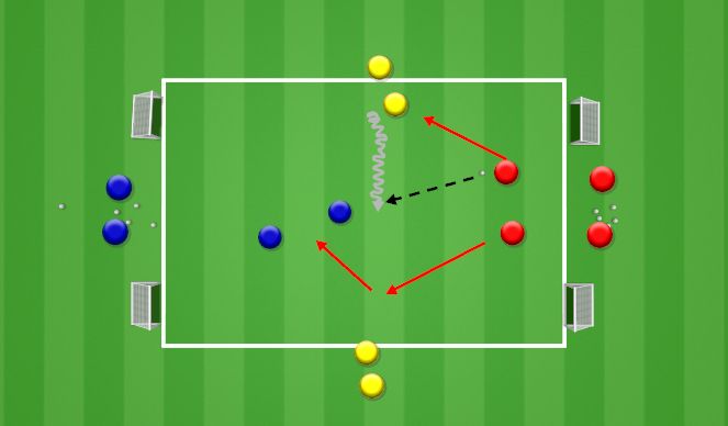 Football/Soccer: Attacking Overloads (Academy: Attacking transition game, Beginner)
