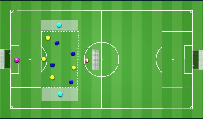 Football/Soccer: Building Possession (Tactical: Possession, Advanced)