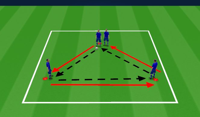 Football/Soccer: Session 1 - Passing & Movement (Technical: Passing ...