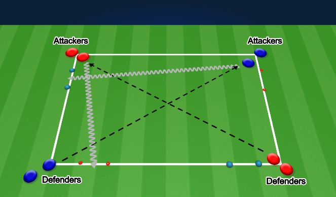Football/Soccer: Defending Outnumbered (Tactical: Defensive principles, Academy Sessions)