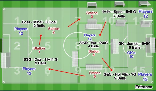 Football/Soccer: Session Plan - Open Training & Trials Session Plan ...