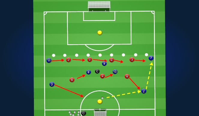 Football/Soccer: Defending Overloads (Tactical: Defensive principles, Academy Sessions)