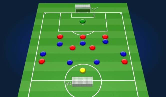 Football/Soccer: Creating Overloads 3 (Tactical: Attacking principles, Academy Sessions)
