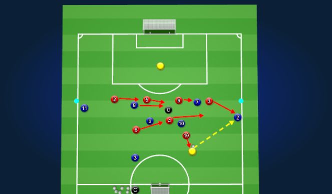 Football/Soccer: FAW UEFA B - DEFENDING THE OVERLOAD (SSG) (Tactical: Defensive principles ...