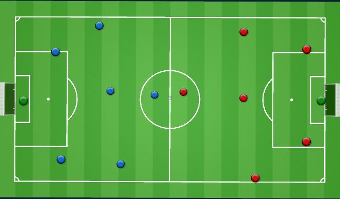 Football/Soccer: 2v1/3v2: Overlap or Underlap (Attacking Overloads ...