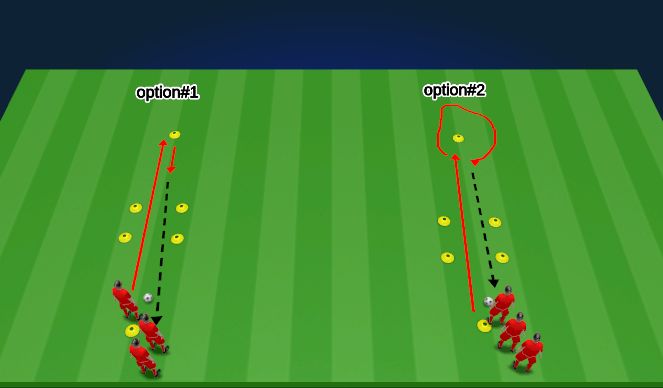 Football/Soccer: U9 drills (Technical: General, Beginner)