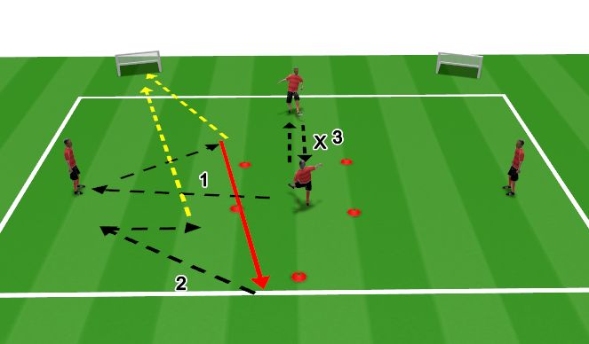 Football/Soccer: 1 on 1 - Group passing (Technical: Passing & Receiving ...