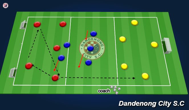 Football/Soccer: ATTACKING (Academy: Attacking transition game, Academy Sessions)