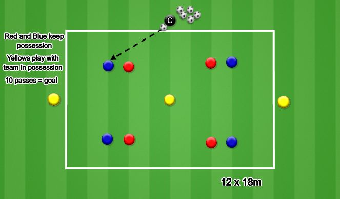 Football/Soccer: Small Sided Possession Games (Academy: Playing through ...