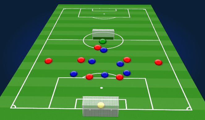 Football/Soccer: FAW/UEFA B Licence Defending the Overload Session Plan (Tactical: Defensive ...
