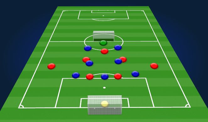 Football/Soccer: FAW/UEFA B Licence Defending the Overload Session Plan (Tactical: Defensive ...