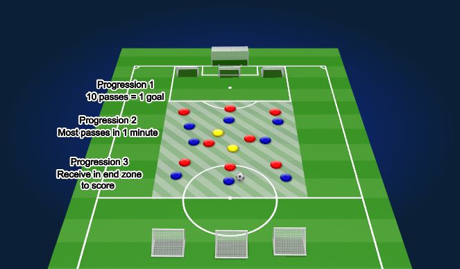 Football/Soccer: Medium Possession Games (Tactical: Possession, Academy ...