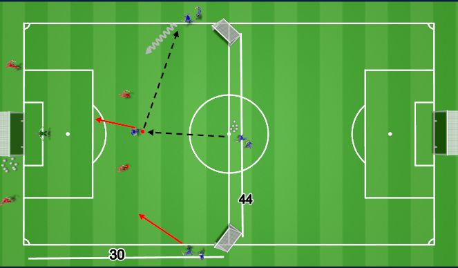 Football/Soccer: attacking with overload (Tactical: Counter attack, Academy Sessions)