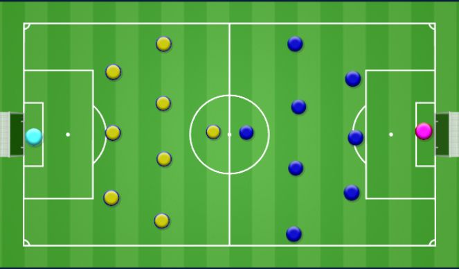 Football/Soccer: u10 13/06/2025 (UEFA C Session 8) (Tactical: Wide play ...
